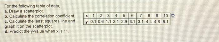 Solved For the following table of data, a. Draw a | Chegg.com