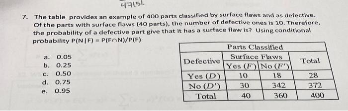 Solved The table provides an example of 400 parts classified | Chegg.com