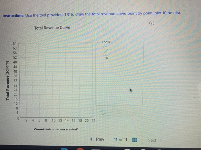 Solved Use the following data to illustrate the demand curve | Chegg.com