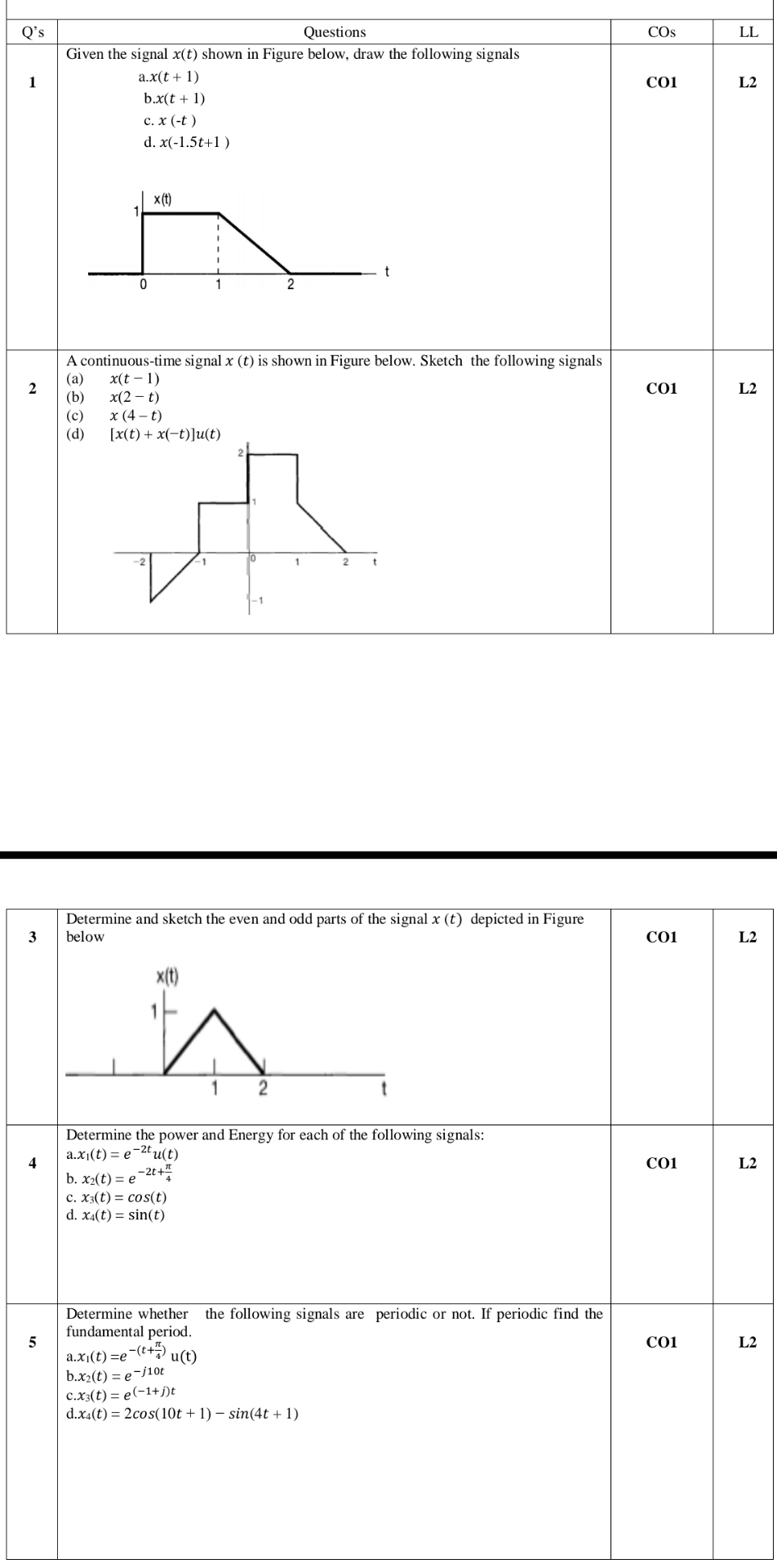 Solved Subject -Signal System , ﻿please solve all 5 | Chegg.com