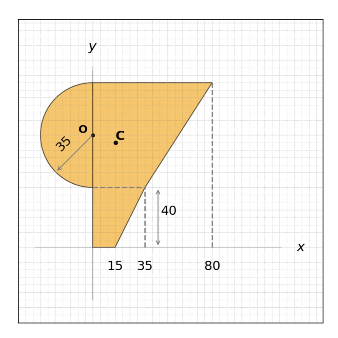 Solved The cross-section geometry of a machine part is shown | Chegg.com
