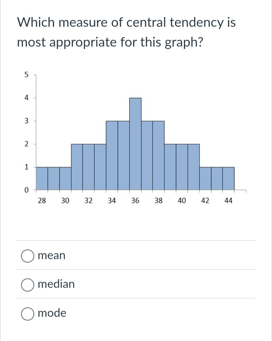 Solved Which measure of central tendency is most appropriate | Chegg.com