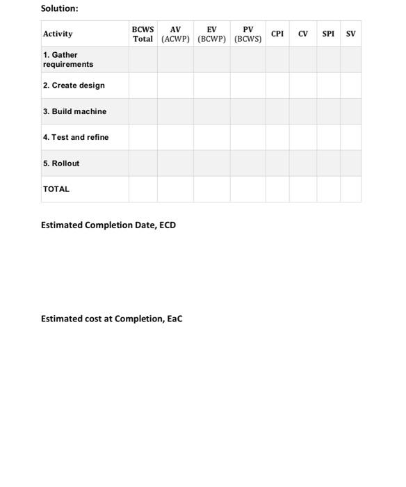Solved Calculate the EVA metrics for a sample project. | Chegg.com