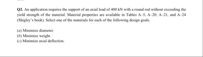 Solved Q2. ﻿An application requires the support of an axial | Chegg.com
