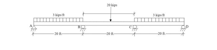 Solved For the figure shown, analyze the continuous slab | Chegg.com
