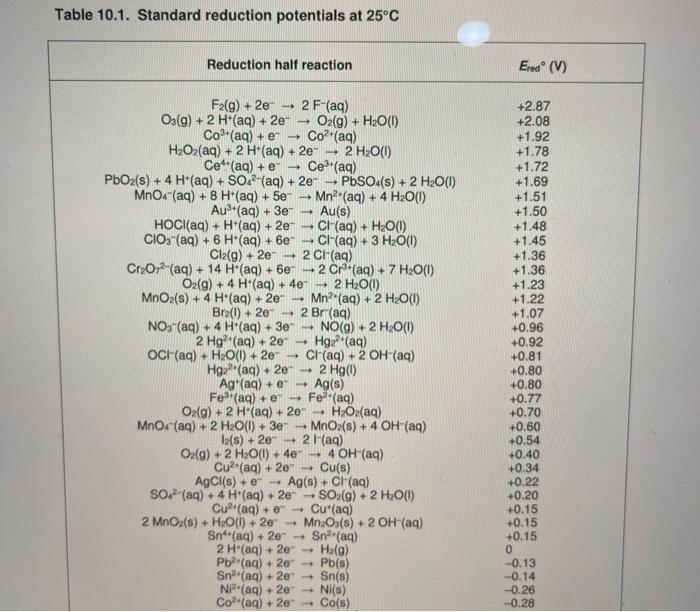 Solved Refer to reduction potential data in the textbook and | Chegg.com