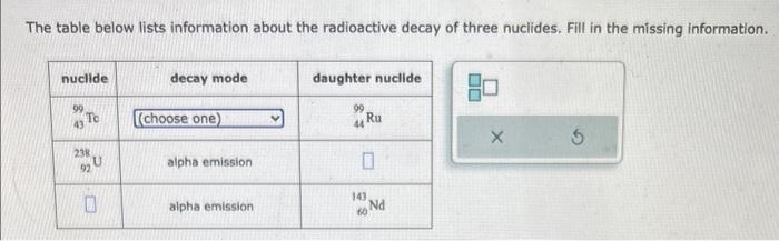 Solved The table below lists information about the | Chegg.com