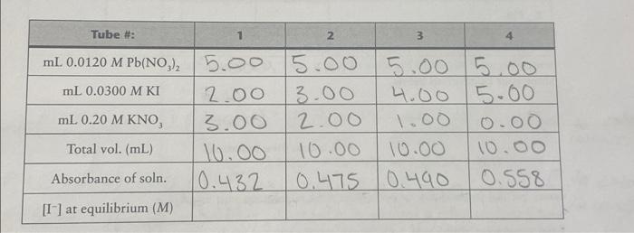 Show your calculations below.Plot of Absorbance vs. | Chegg.com