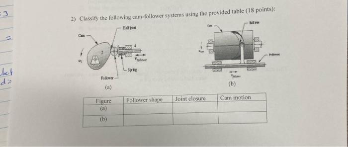 Solved 2) Classify the following cam-follower systems using | Chegg.com