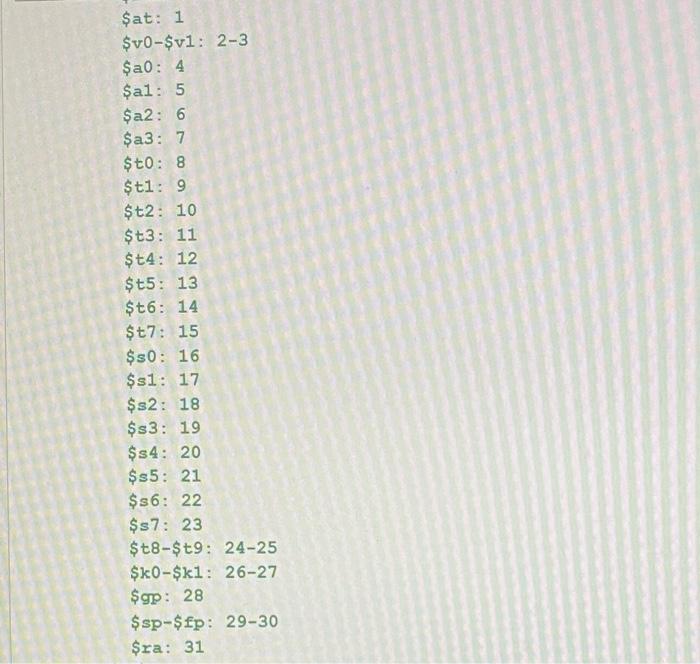 Appendix: MIPS instruction set architecture | Chegg.com