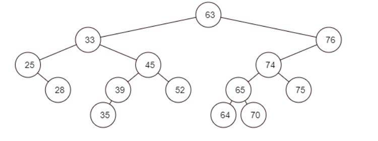 Solved 1) ﻿Traverse the binary search tree in the following | Chegg.com