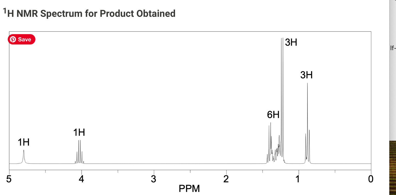 Solved ?1H ﻿NMR Spectrum for Product Obtained Complete the | Chegg.com