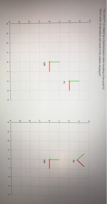 Solved The point P1 is rotated by a transformation matrix | Chegg.com