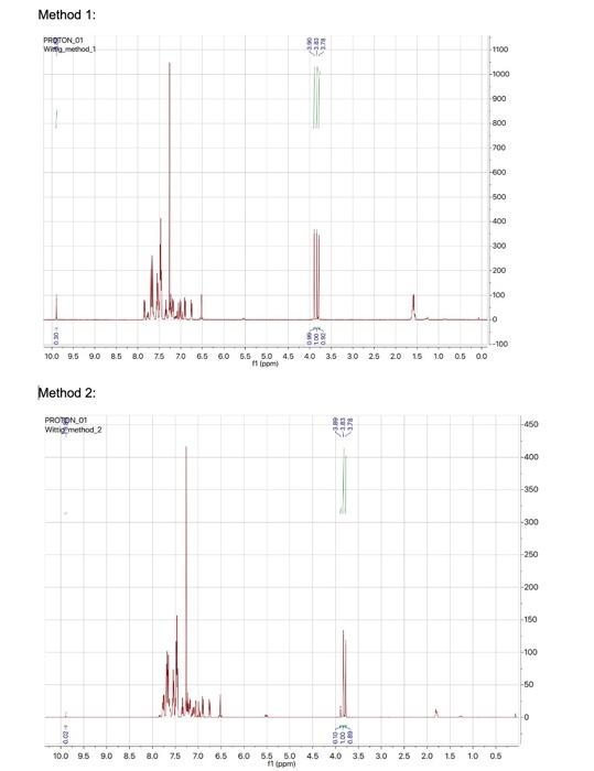 Solved Method 1: | Chegg.com