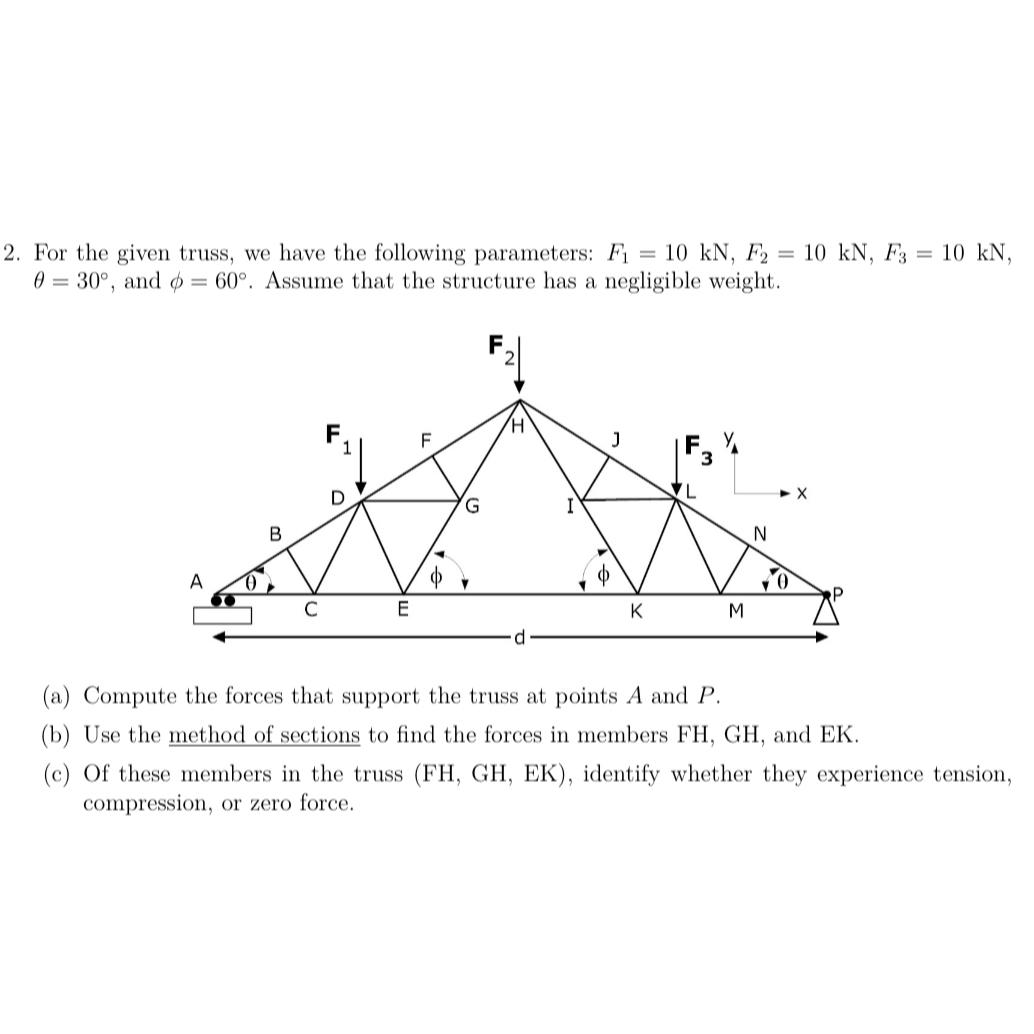 Solved For the given truss, we have the following | Chegg.com