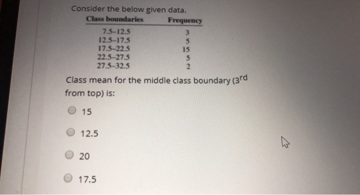 Solved Consider the below given data. Class boundaries | Chegg.com