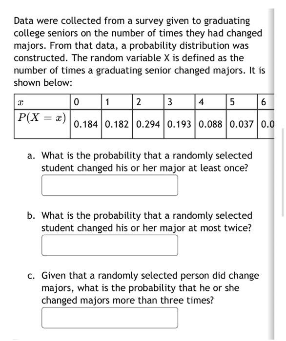 Solved Data Were Collected From A Survey Given To Graduating