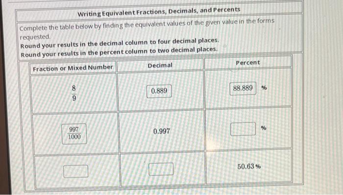 Solved Writing Equivalent Fractions, Decimals, and Percents | Chegg.com