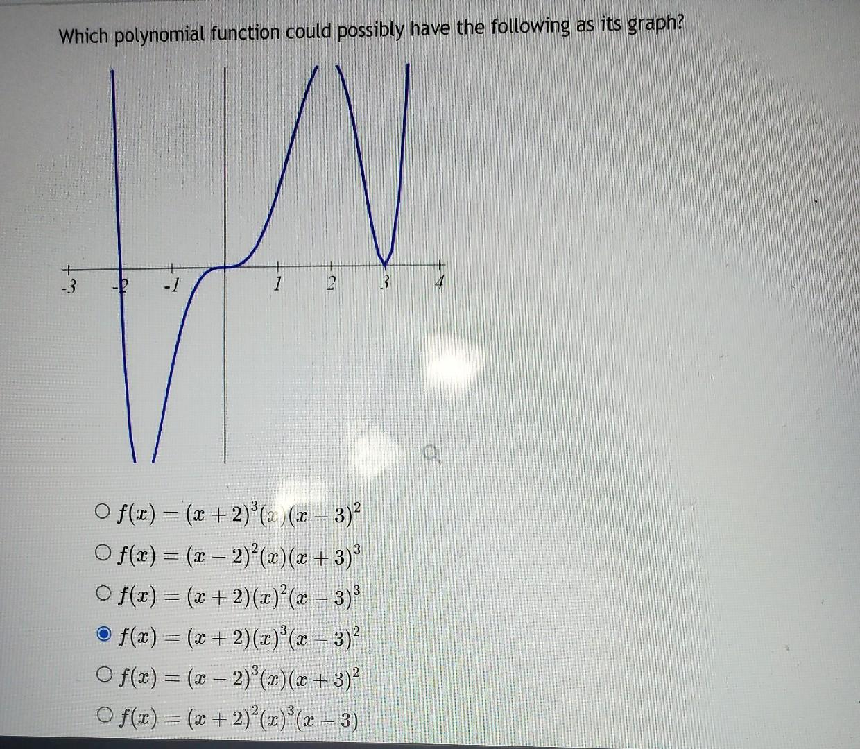 Solved Which polynomial function could possibly have the | Chegg.com
