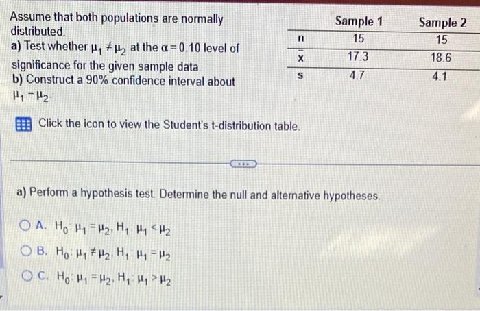 Solved Assume that both populations are normally | Chegg.com