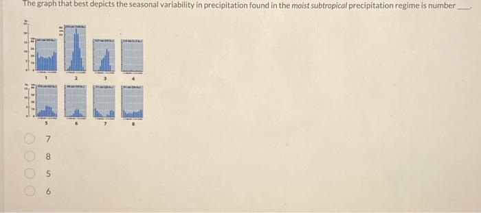Solved The graph that best depicts the seasonal variability | Chegg.com
