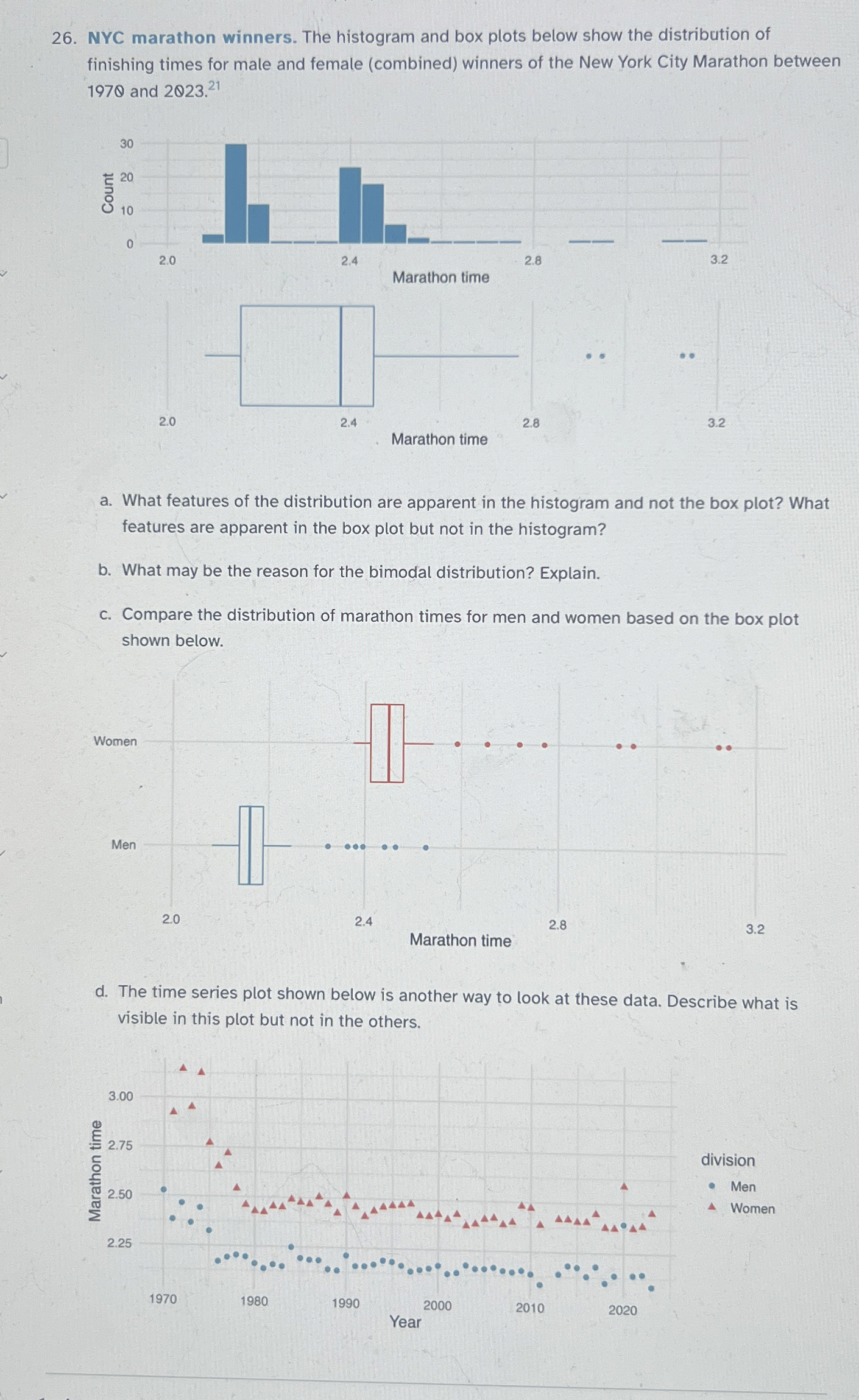 Solved NYC marathon winners. The histogram and box plots | Chegg.com