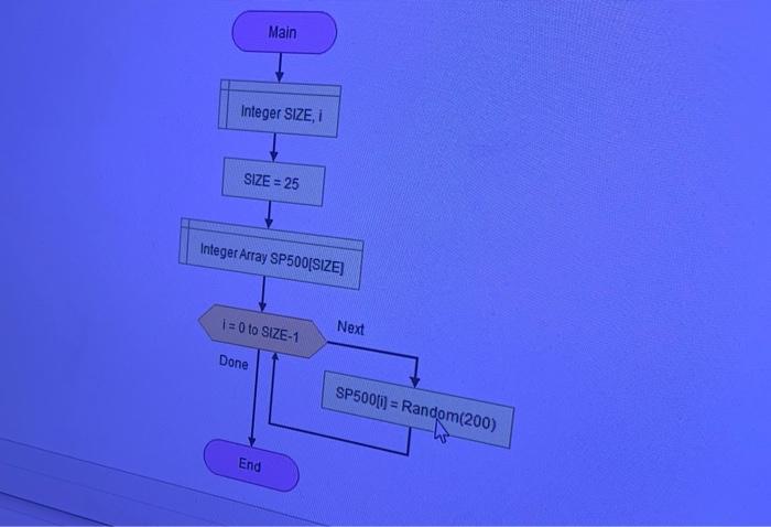 Solved Given an array with 25 numeric values, specify logic | Chegg.com