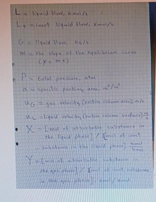 Solved Information Absorption Operating line Relationship | Chegg.com