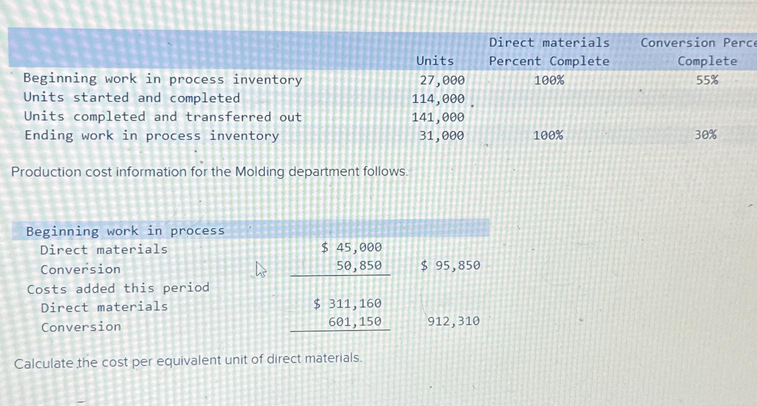 Solved \table[[,,Direct materials,Conversion | Chegg.com