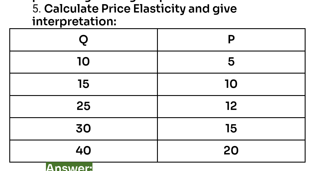 Solved Calculate Price Elasticity and give | Chegg.com