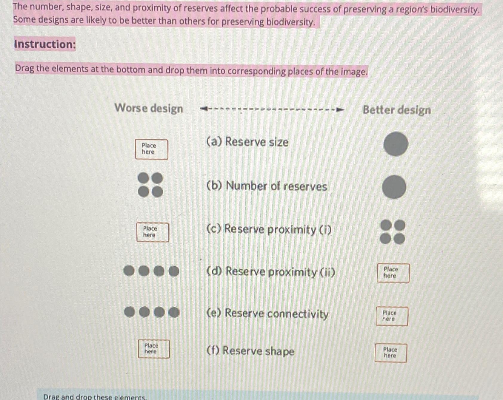 Solved The number, shape, size, and proximity of reserves | Chegg.com