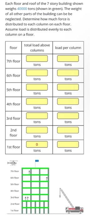 Solved Each floor and roof of the 7 story building shown | Chegg.com