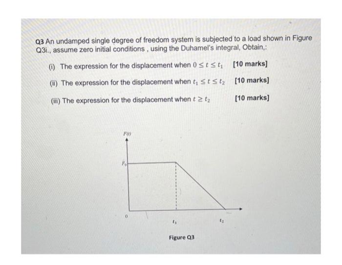Solved Q3 An undamped single degree of freedom system is | Chegg.com