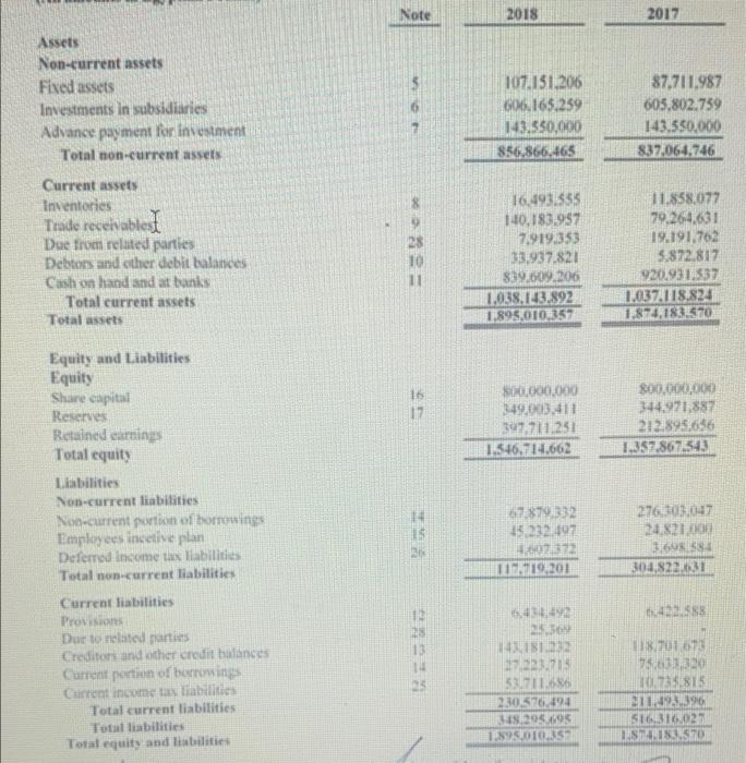 Solved Examine the Equity section in the Statement of | Chegg.com