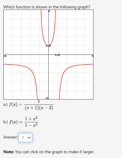 Solved Which function is shown in the following | Chegg.com