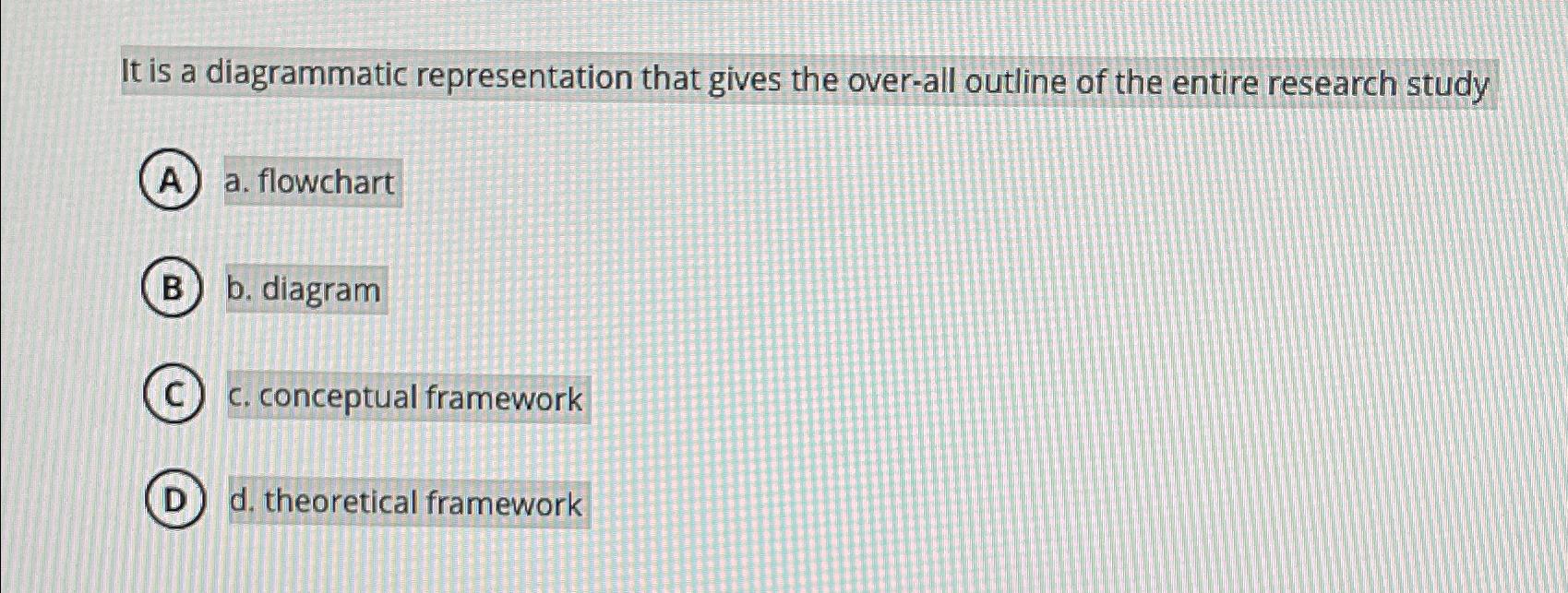 Solved It is a diagrammatic representation that gives the | Chegg.com