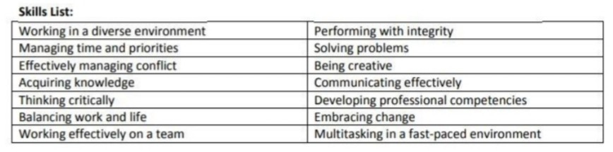 Solved Q1: Identify at least TWO marketable skills from the | Chegg.com