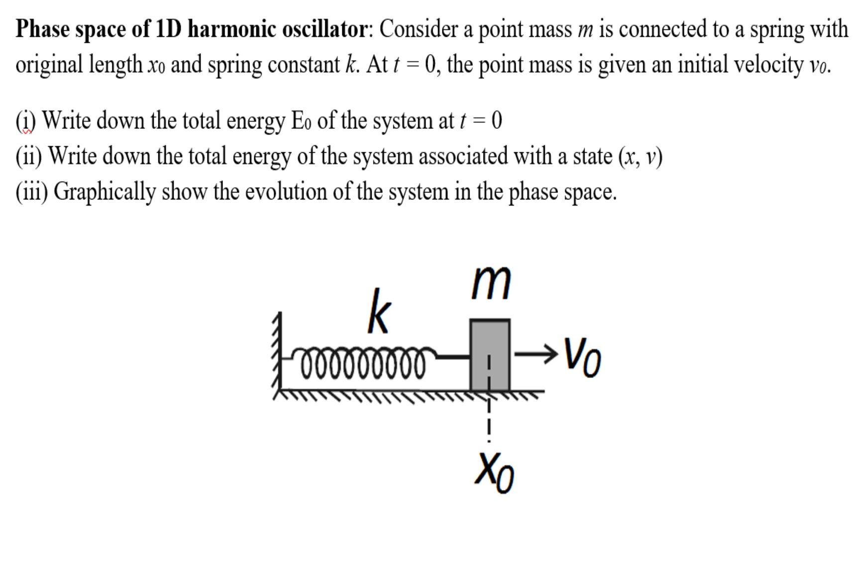 Solved Phase space of 1D harmonic oscillator: Consider a | Chegg.com