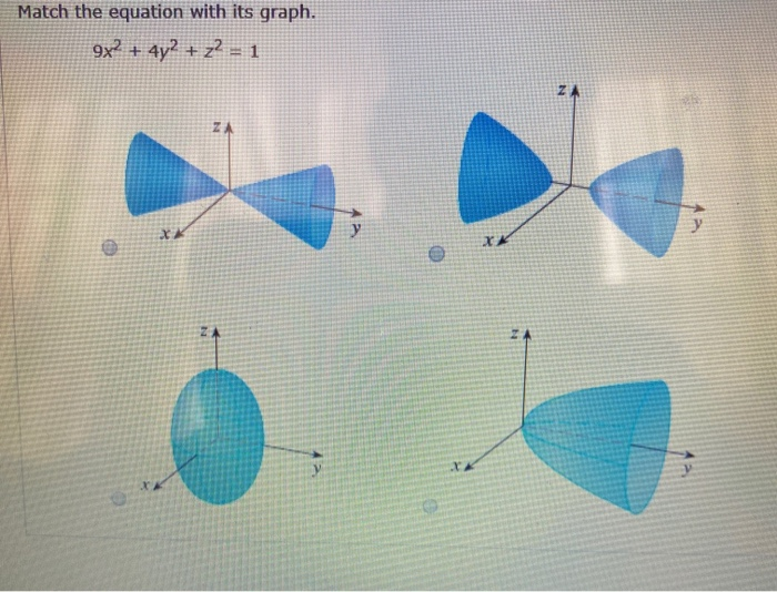 Solved Match the equation with its graph. 9x? + 4y2 + z2 = 1 | Chegg.com