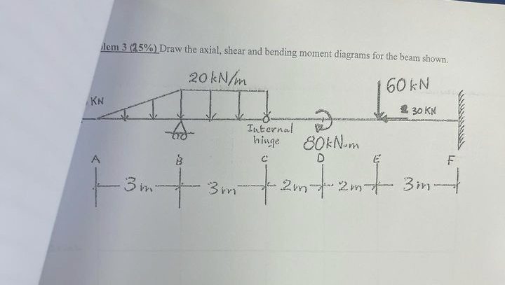 Iem 3(25%) ﻿Draw the axial, shear and bending moment | Chegg.com