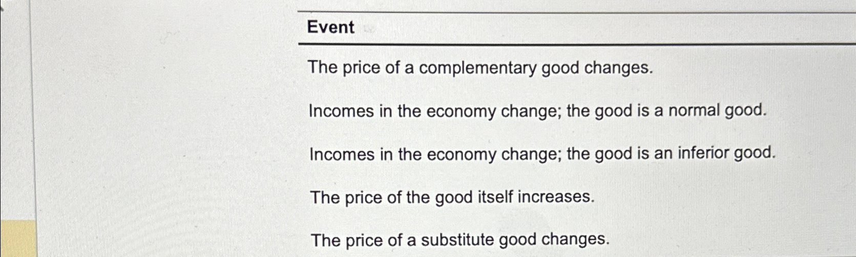 Solved EventThe price of a complementary good | Chegg.com