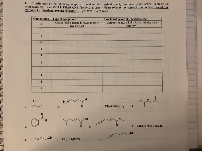 Solved 4. Classily each of the following compounds (a-n) and | Chegg.com