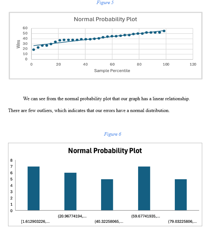 I need normality tests (Probability plot & histogram) | Chegg.com