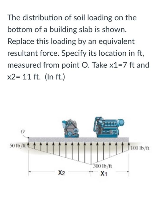 Solved The distribution of soil loading on the bottom of a | Chegg.com
