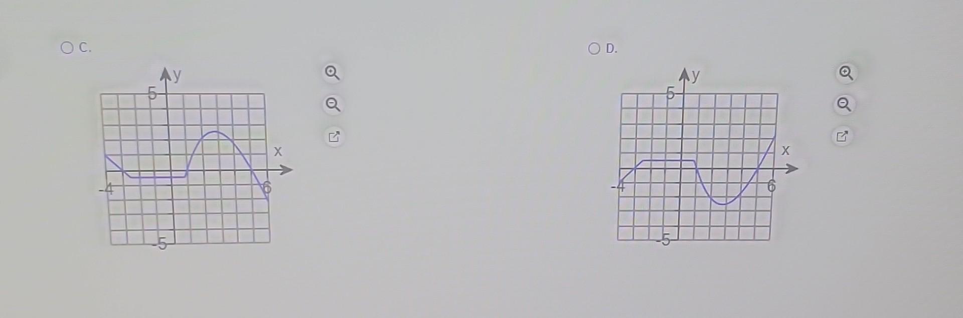 Solved Sketch a continuous function fon some interval that | Chegg.com