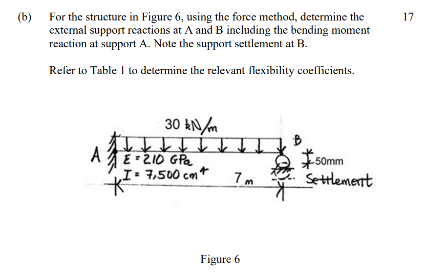 Solved (b) ﻿For the structure in Figure 6, ﻿using the force | Chegg.com