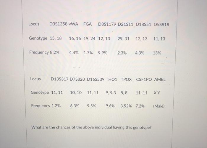 Locus D3S1358 VWA FGA D8S1179 D21511 D18S51 D55818 | Chegg.com