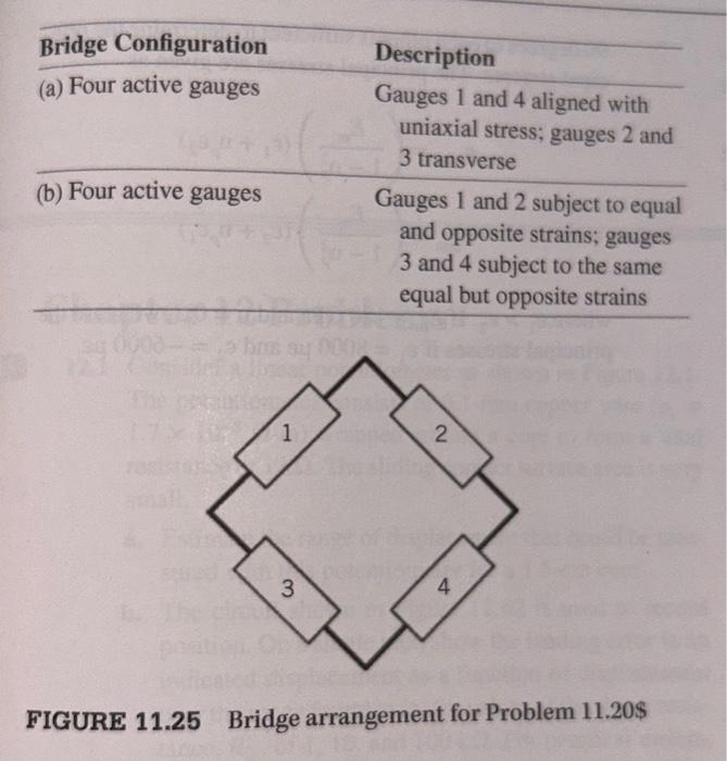 Solved 1.20 For each bridge configuration described below, | Chegg.com