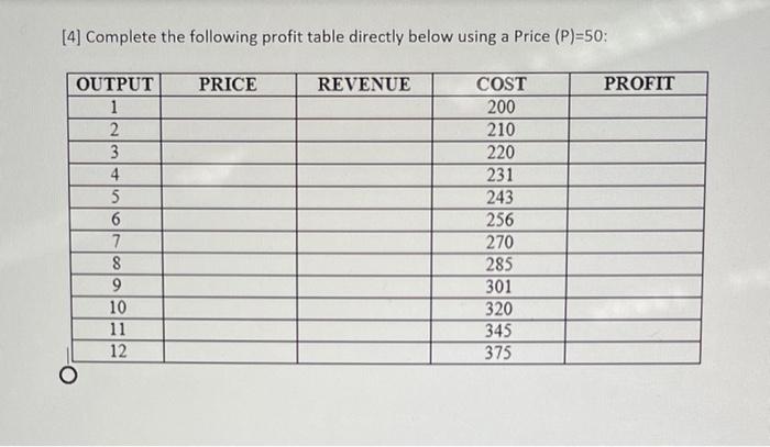Solved [4] Complete the following profit table directly | Chegg.com