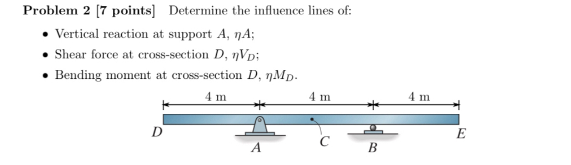 Solved Problem 2 [7 ﻿points] ﻿Determine the influence lines | Chegg.com